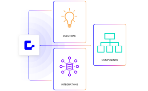 Platform Overview - Genesis Global
