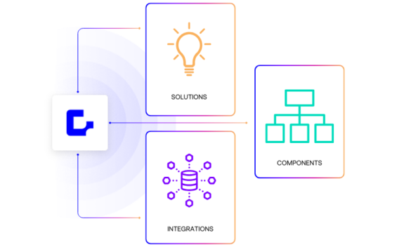 Platform Overview - Genesis Global